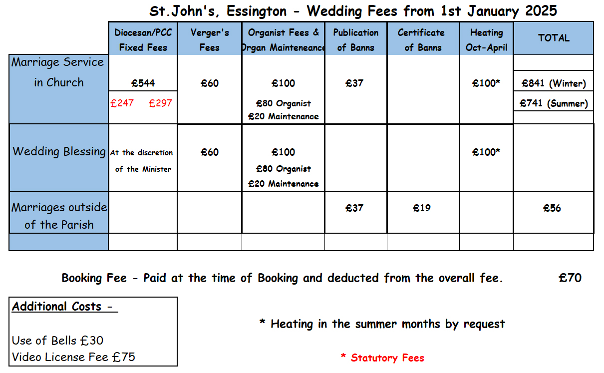 Weddings - St John's Church Essington